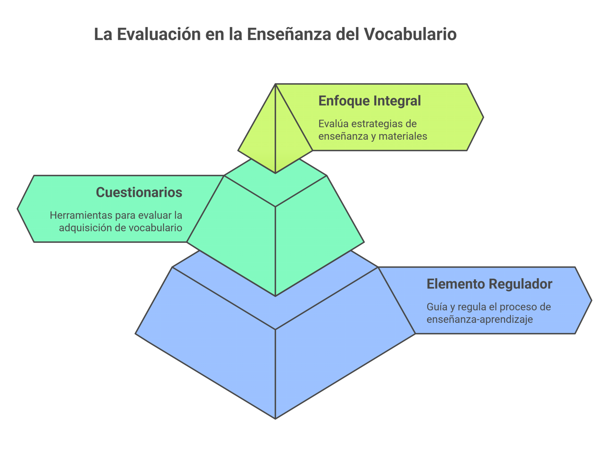 Enseñanza del Vocabulario - Estrategias Innovadoras para Desbloquear el Poder de las Palabras ...